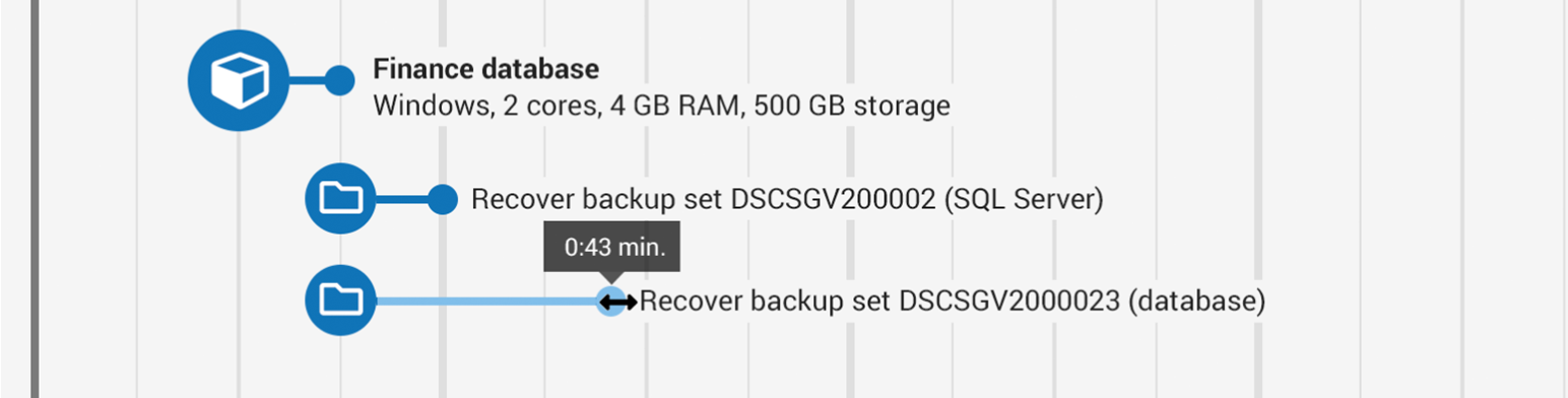 Fast Failover Planner