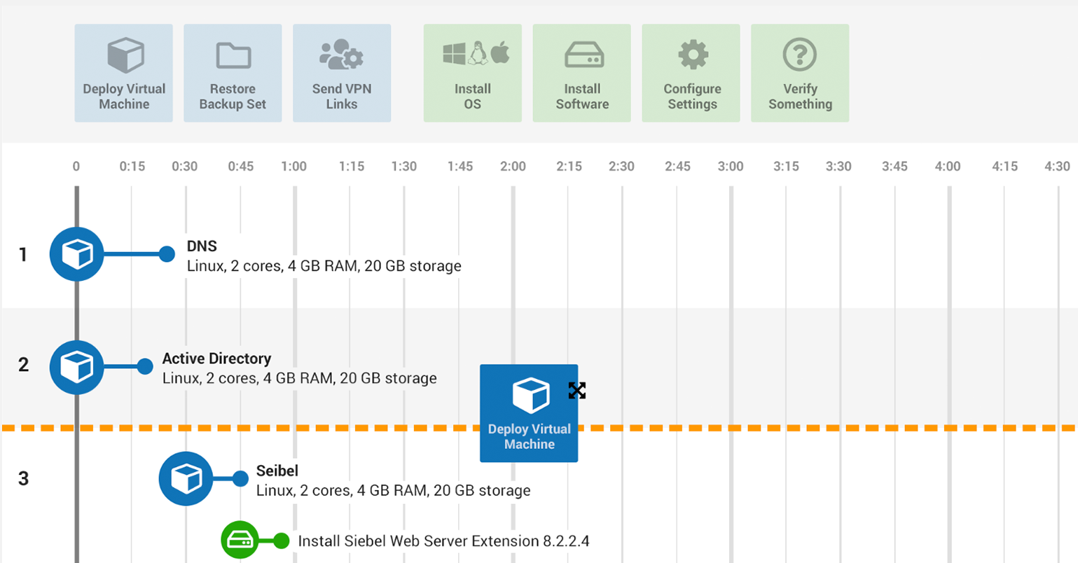 Fast Failover Planner